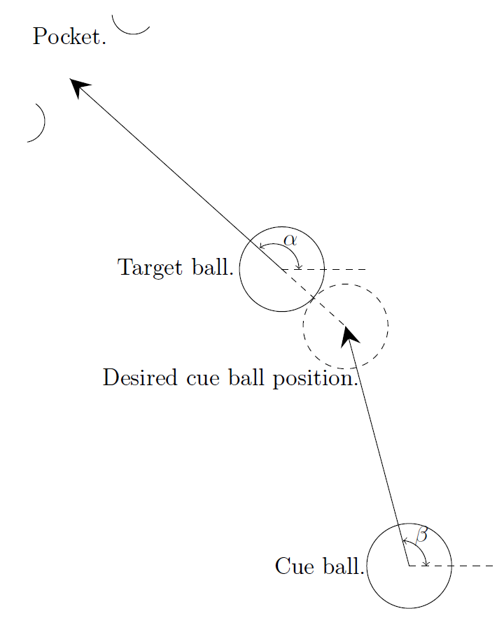 High-Precision Control and Localisation for Robotic Billiard Shots ...